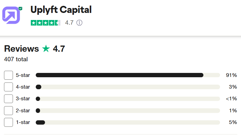 Uplyft Capital Reviews: Everything You Need To Know - CuraDebt