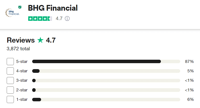 BHG Financial Loans Reviews: Is It The Right Choice For You? - CuraDebt