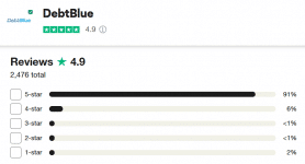 DebtBlue Reviews: What You Need To Know - CuraDebt