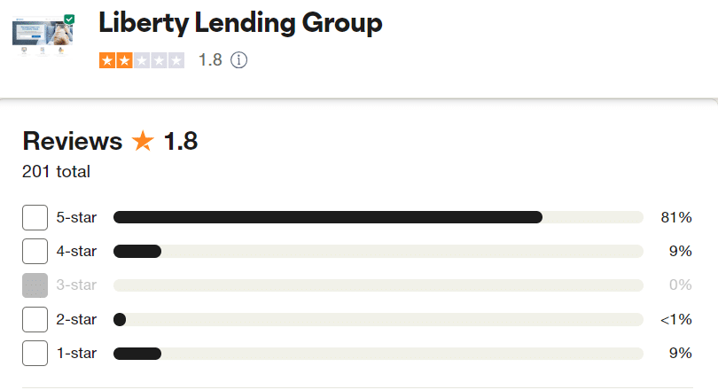 Liberty Lending: Customer Reviews - CuraDebt