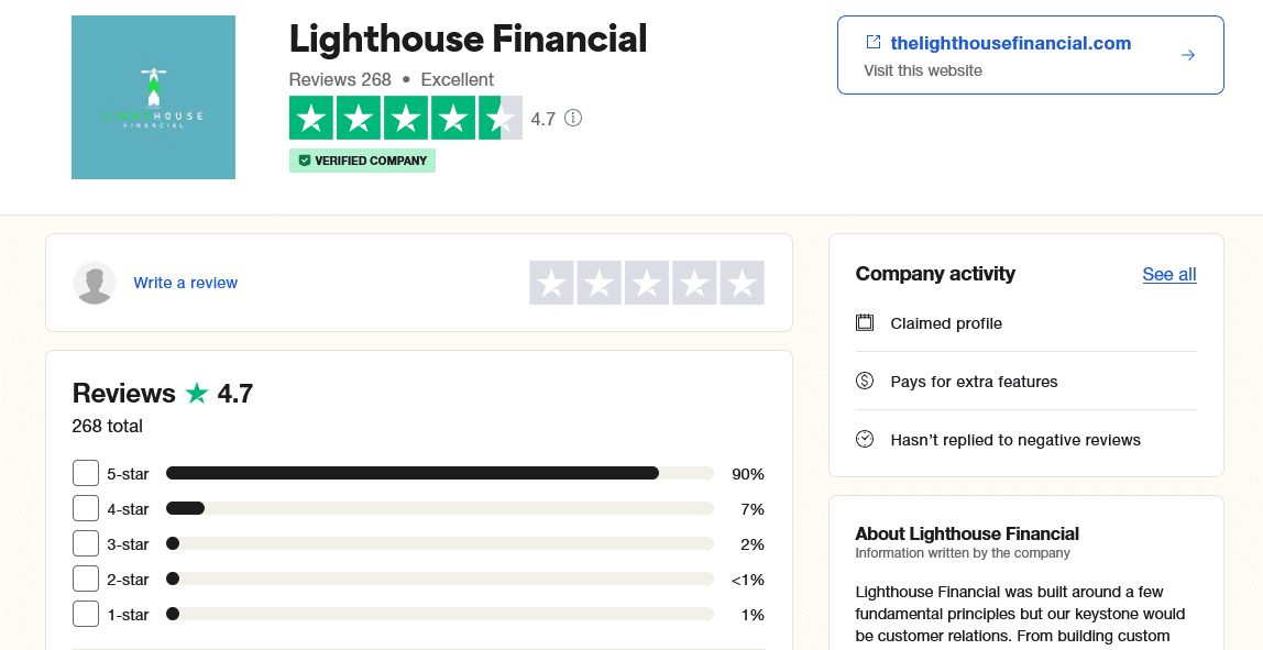 Lighthouse Finance Solutions: What You Need to Know - CuraDebt