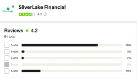 Silverlake Financial Reviews: Loans Or Debt Settlement?