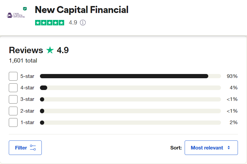 New Capital Financial Reviews: What You Need To Know