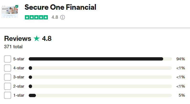 Secure One Financial Reviews: Is It The Right Choice? - CuraDebt